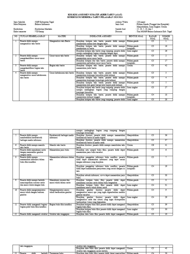 Kisi-Kisi ASAT Bahasa Indonesia Kelas VII 2023-2024 | PDF