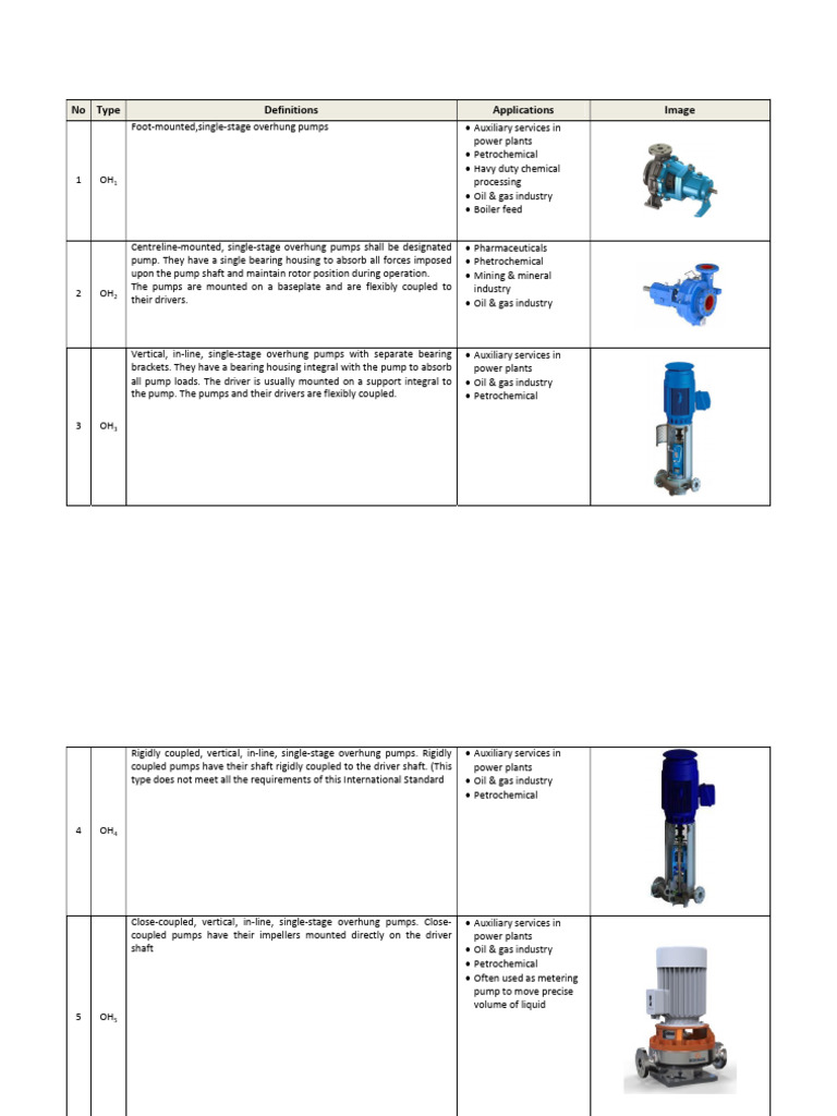 Pompa Api 610 | PDF | Pump | Energy Technology