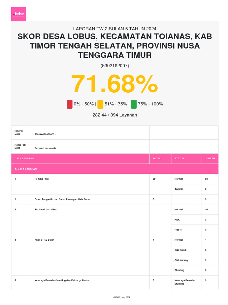 Lap eHDW 2024 | PDF | Kesehatan Holistik