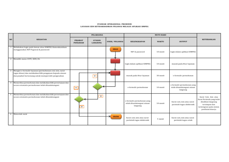 SOP Pengelolaan SIMPEG | PDF