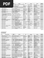 Transpo 3 Letter Codes | PDF | Philippines