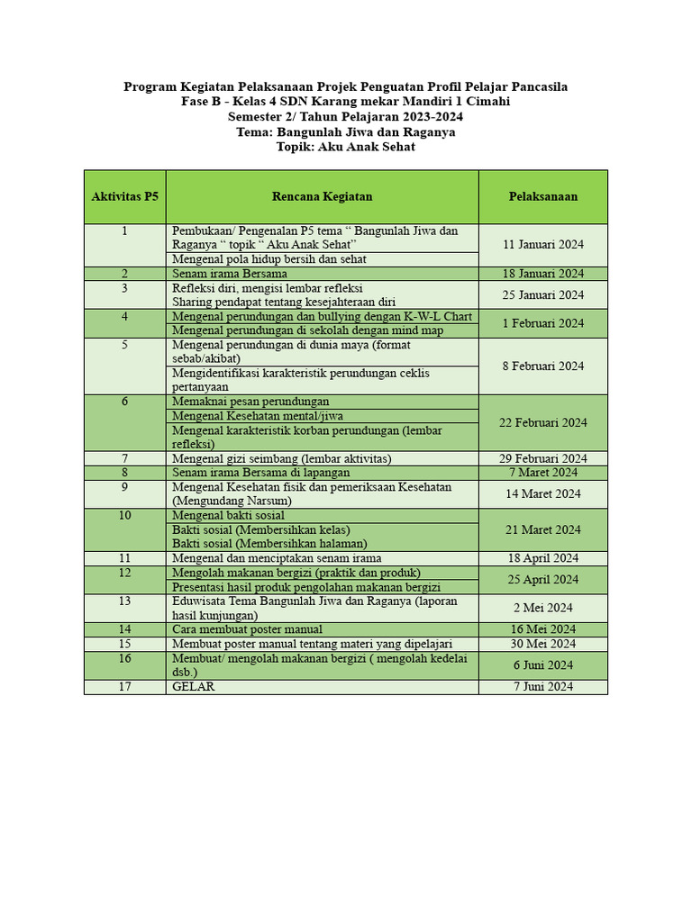 Program P5 Kelas 4 Sem 2 | PDF