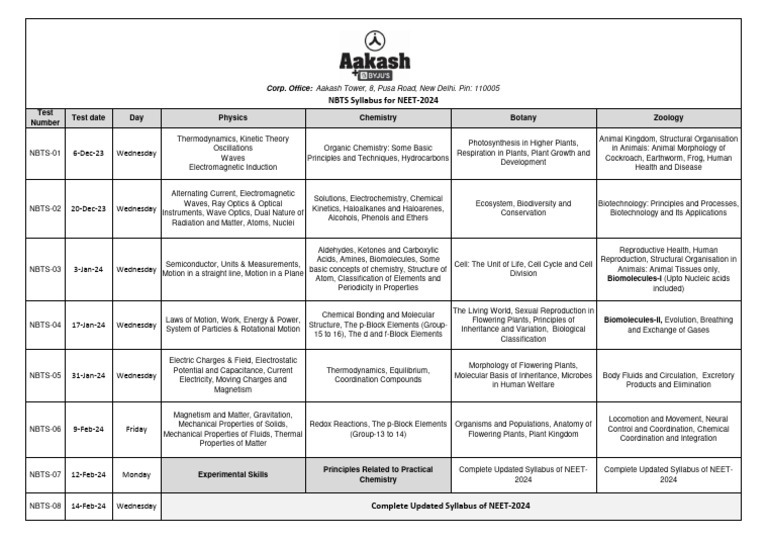 Syllabus of NCERT Booster Test Series - NEET-2024 | PDF | Chemistry ... Syllabus of NCERT Booster Test Series - NEET-2024 | PDF | Chemistry ...