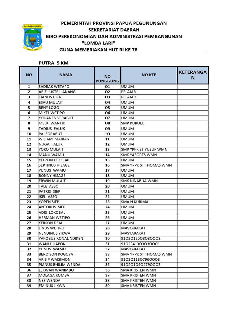 Daftar Nama Nama Lomba Lari | PDF