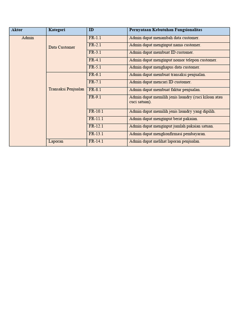 FR Pemdas - 1 | PDF | Bisnis