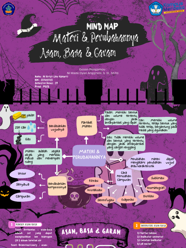 IPA Mind Map Materi Dan Perubahan | PDF