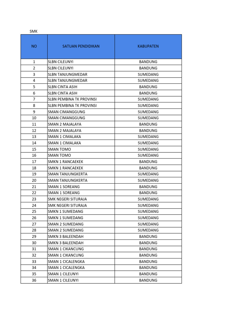 Pendataan Operator PPDB 2024 | PDF
