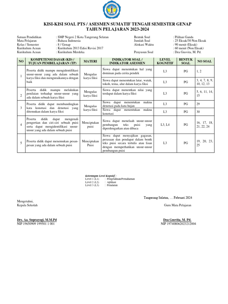 Kelas 8 - Kisi-Kisi Asesmen Sumatif Tengah Semester Genap TP 2023 2024 | PDF