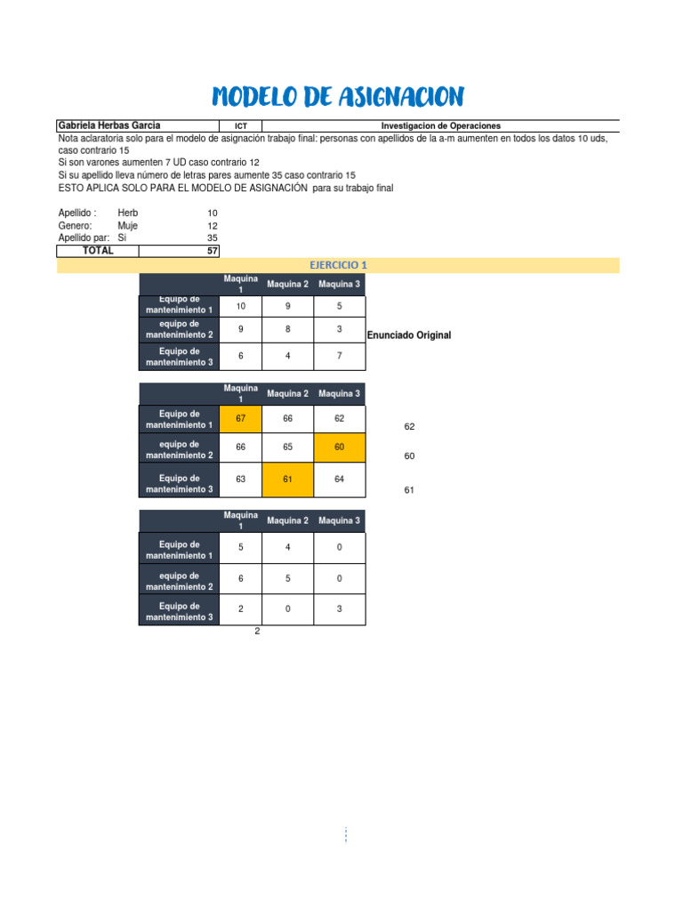 EJERCICIOS DEL MODELO DE ASIGNACION | PDF