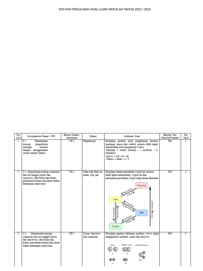 Kisi-Kisi US IPA 2023 - 2024 | PDF