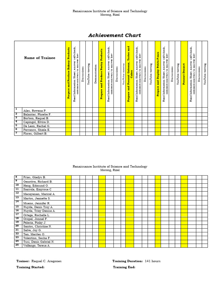 Achievement Chart | PDF | Desserts | Baked Goods