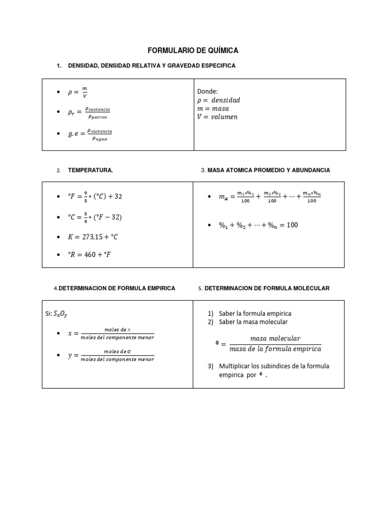 Fórmulas Clave en Química Básica | PDF | Métodos y materiales de enseñanza