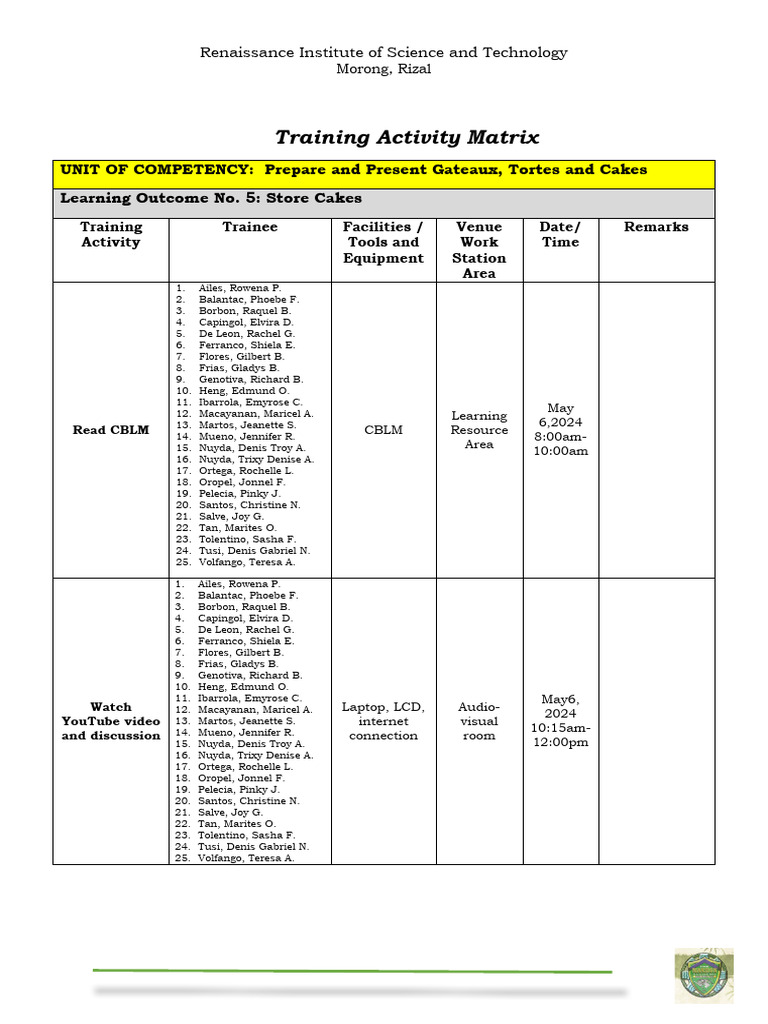 Training Activity Matrix | PDF