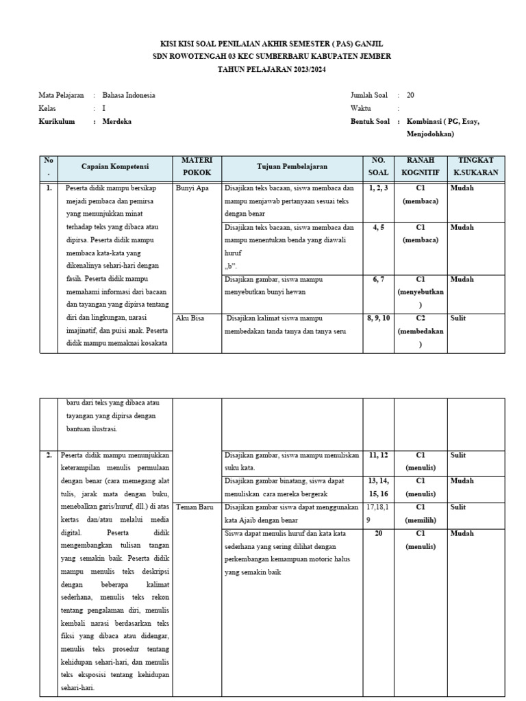 Format Kisi-Kisi K13 & Kurmer Bahasa Indonesia | PDF