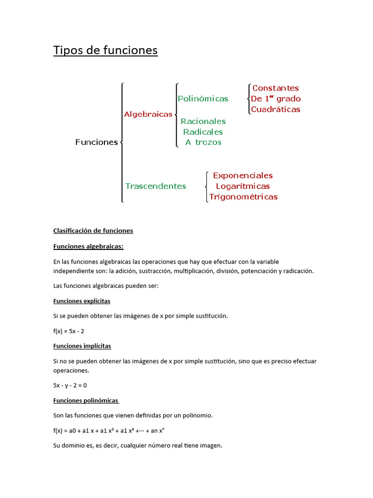 Tipos de funciones | Descargar gratis PDF | Pendiente | Línea (geometría)