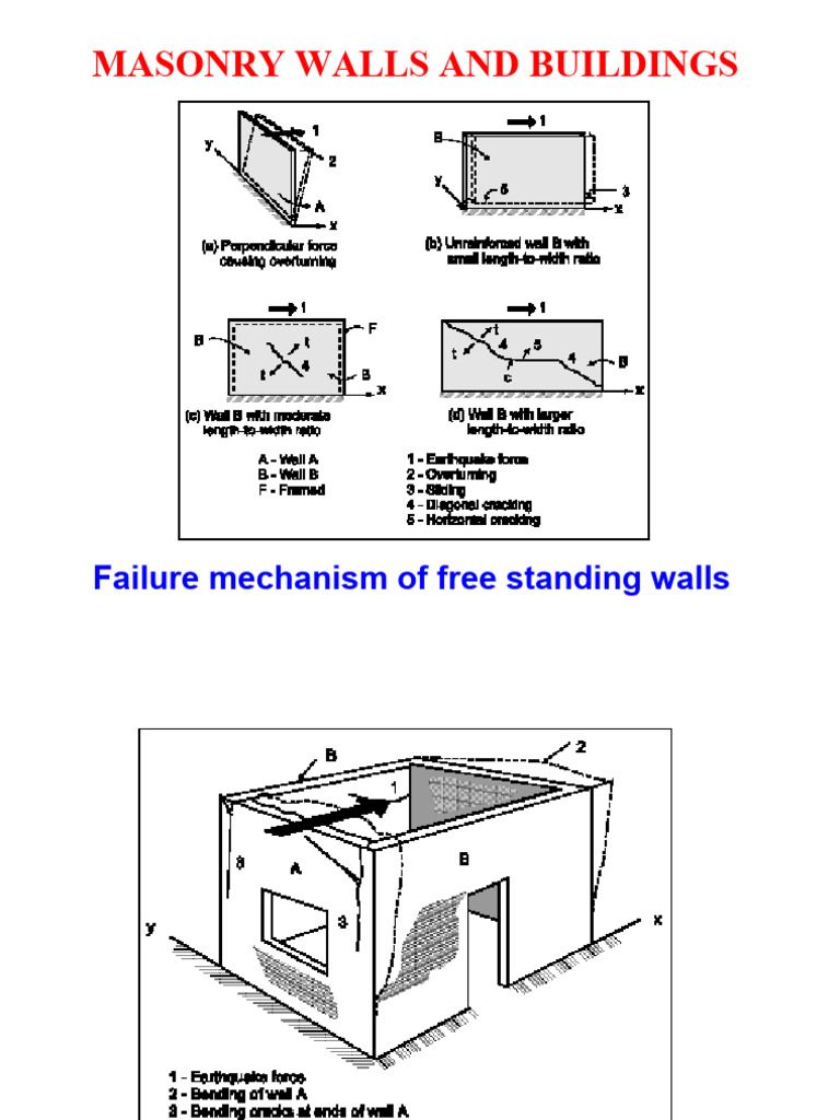 Masonary Walls - Buildings | PDF