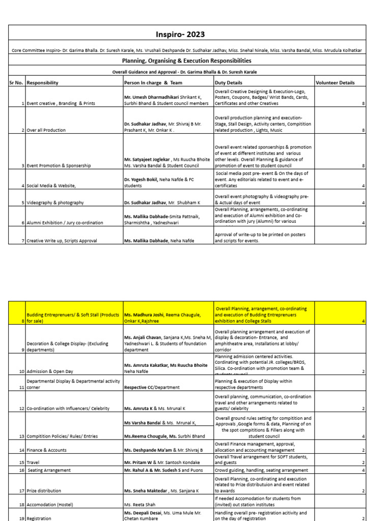 Inspiro Event Plan Duties & Responsibilities-.Xlsx - Responsibility | PDF