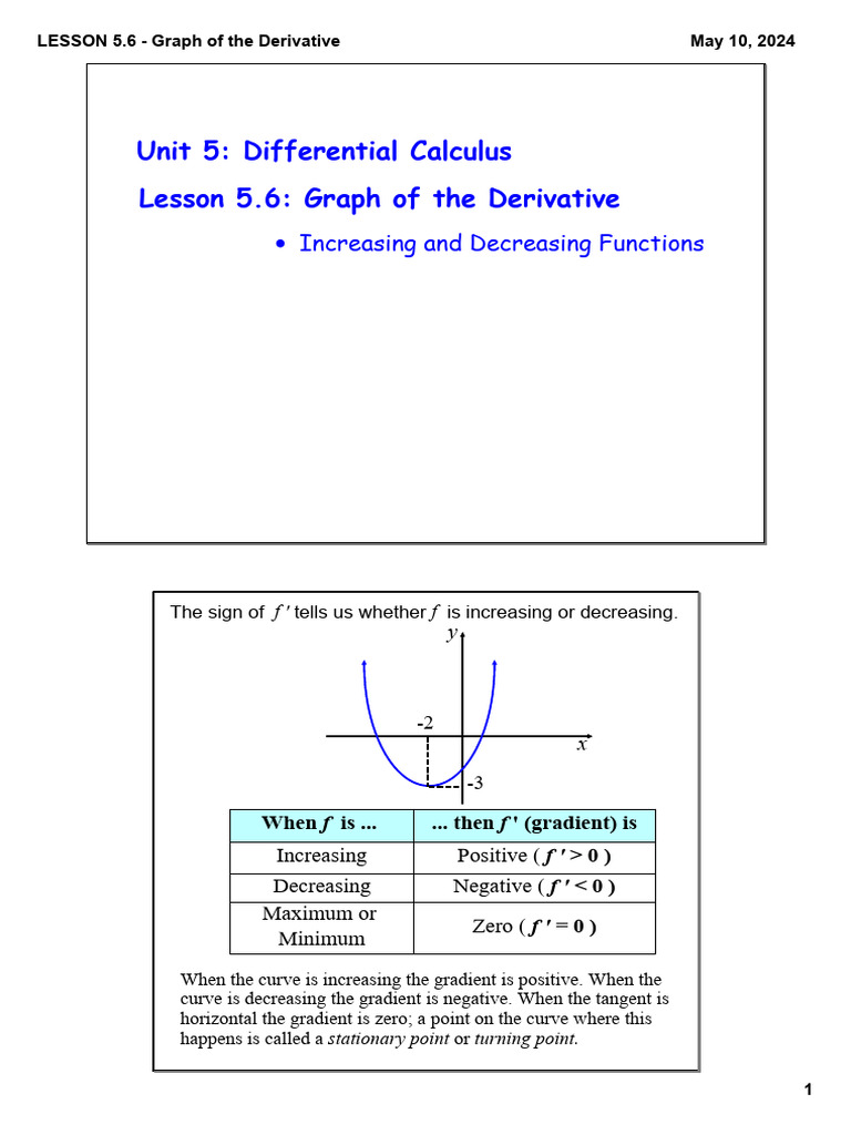06b. LESSON 5.6 - Graph of The Derivative (Completed Lesson) | PDF ...