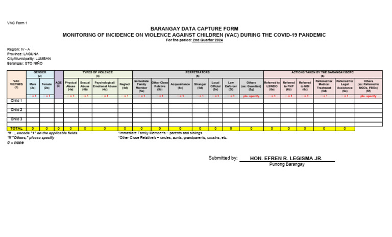 VAC Form 2nd Quarter | PDF | Child Abuse | Crimes