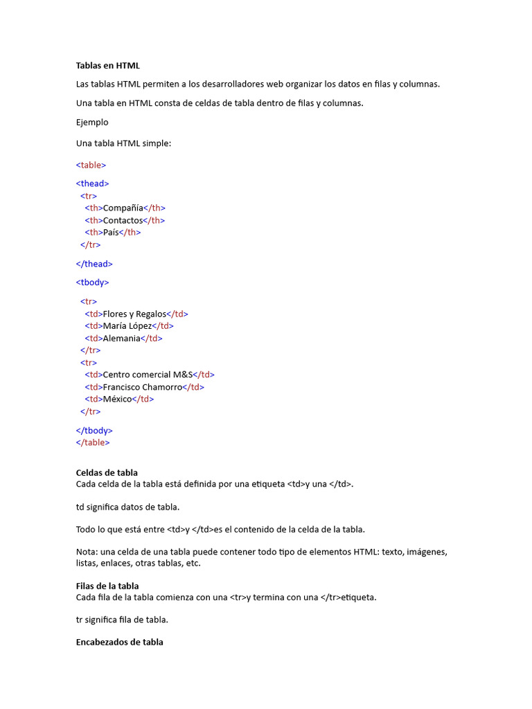 Tablas en HTML | PDF | HTML | Informática