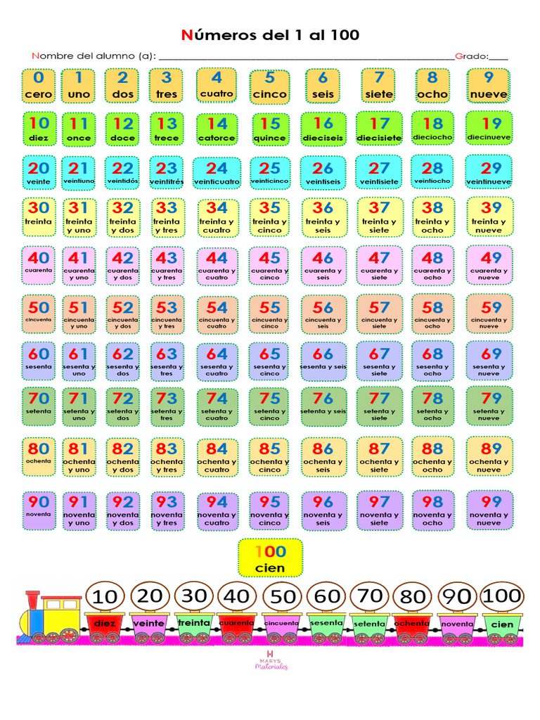 Números del 1 al 100 con nombres | PDF