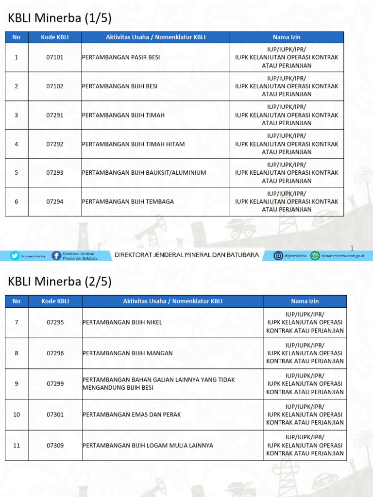 Daftar Kode KBLI Pertambangan Minerba | PDF