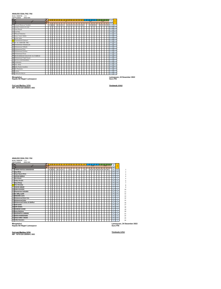 Analisis Pai 2024 | PDF