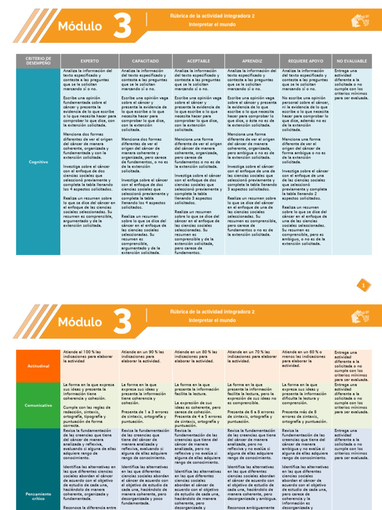 M03 S1 AI2 Rubrica | PDF | Sentido común | Conocimiento