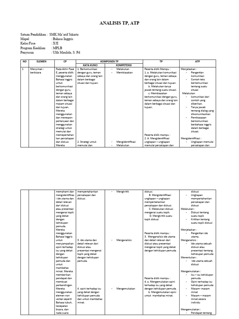 Analisis TP, Atp | PDF | Kajian Bahasa Asing