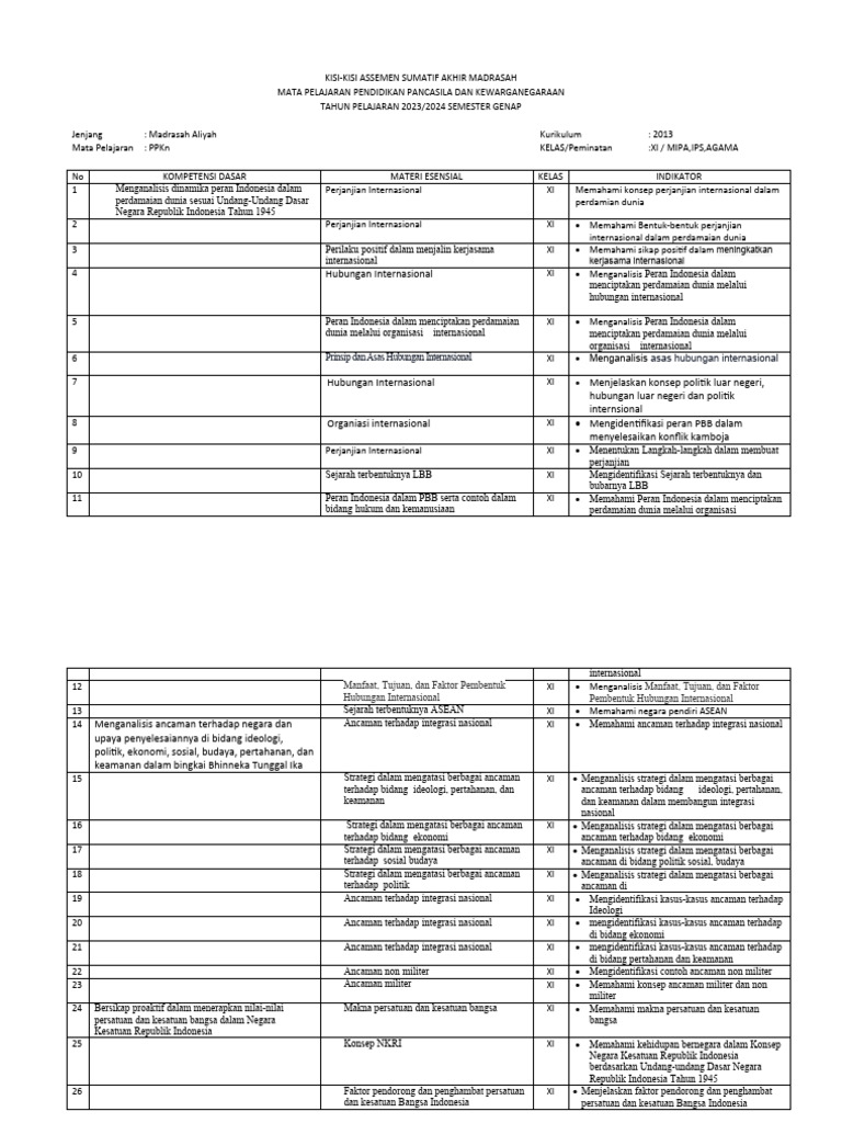 Kisi Sumatif PKN Kelas Xi Pak Muhtar Semester Genap THN 2024 | PDF | Politik
