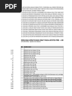 Daftar Referensi Obat PRB Terbaru | PDF