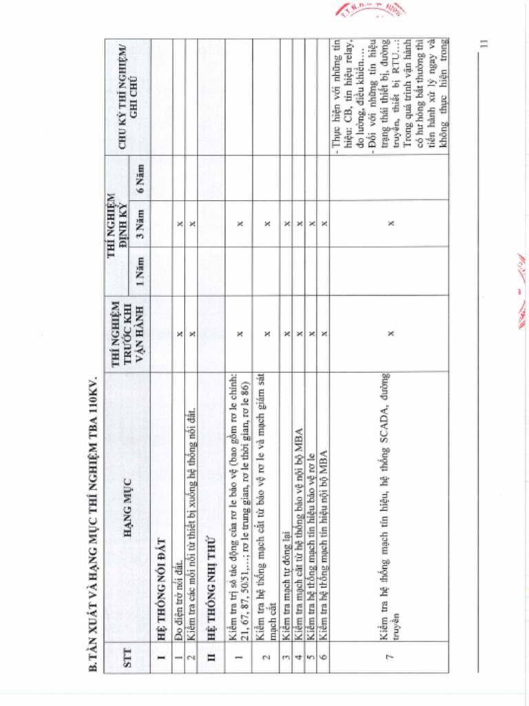 TT DN (TPD) - 2. PL - 3. Tan Suat & Hang Muc TN - 2. Tba | PDF