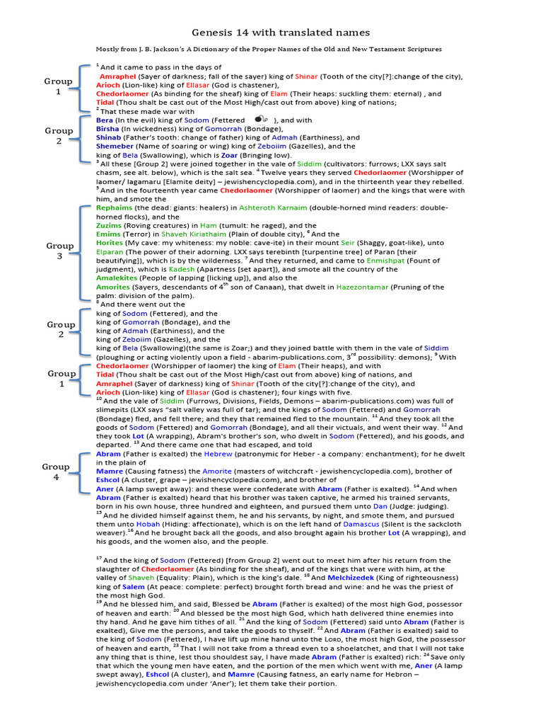Genesis 14: Kings and Their Meanings | PDF | Abraham | Sodom And Gomorrah