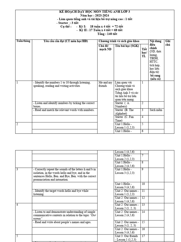KHGD TIẾNG ANH LỚP 3 | PDF | Vocabulary | Linguistics