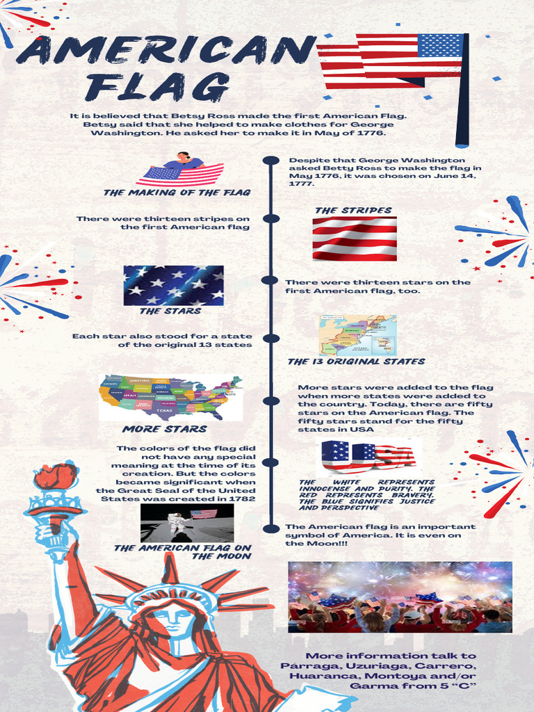 History of the American Flag | PDF