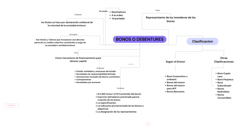 Bonos o Debentures | PDF