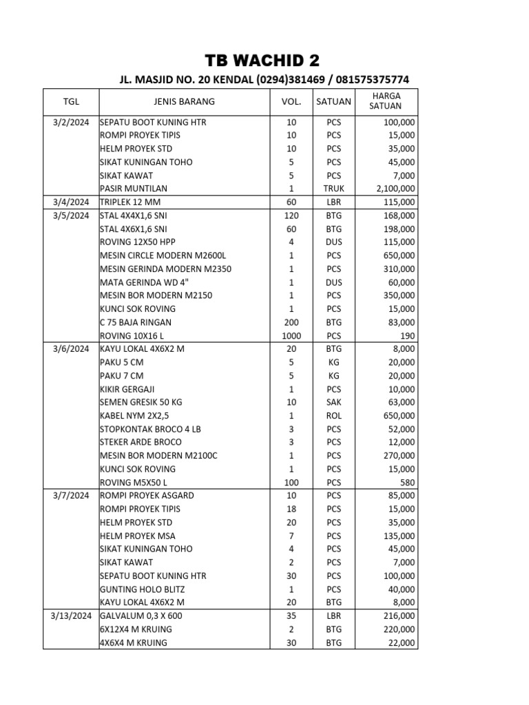 Form Pemesanan Material Rsnu-1 | PDF