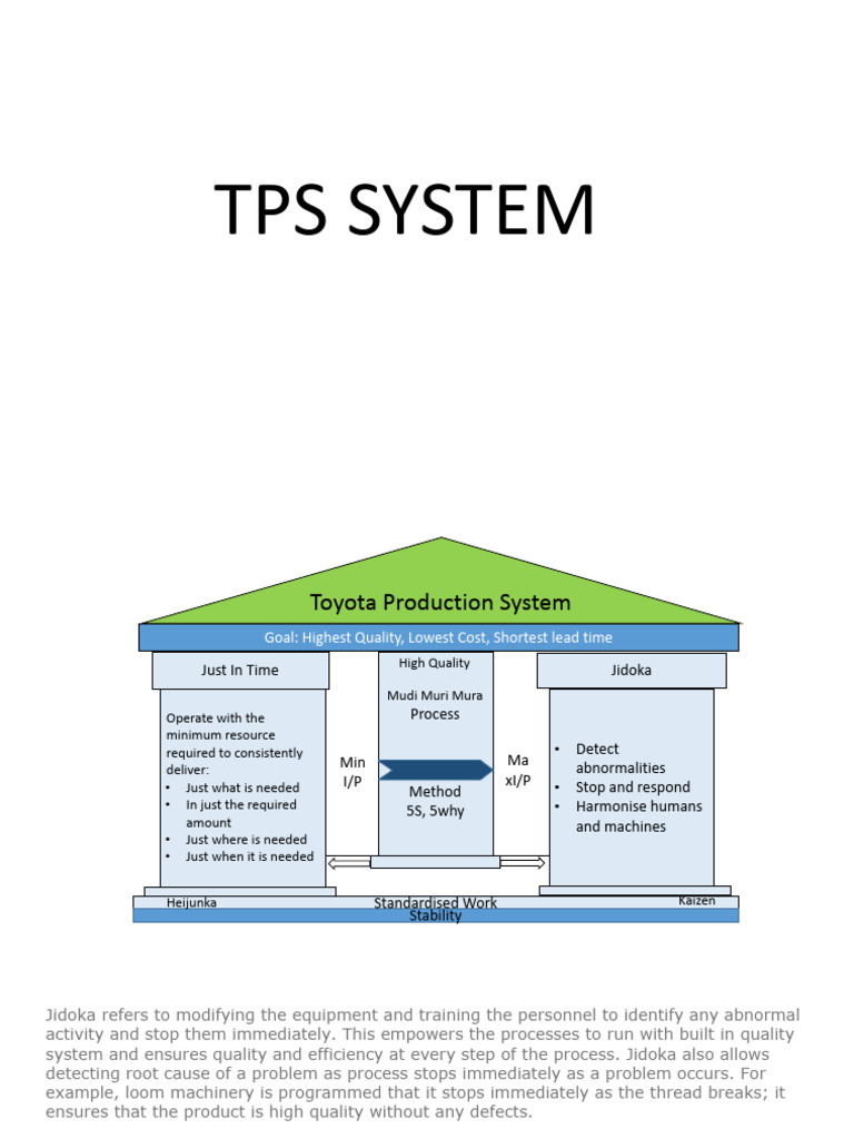 TPS system | PDF | Lean Manufacturing | Business