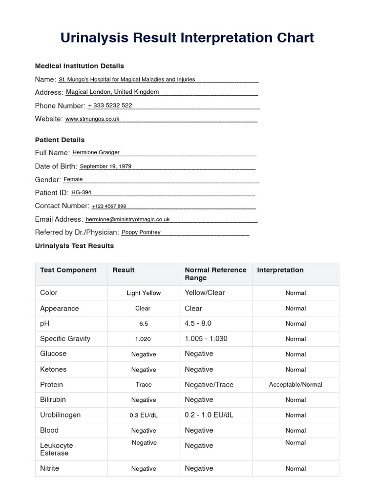 Urinalysis Result Interpretation Example | PDF | Medical Specialties ...