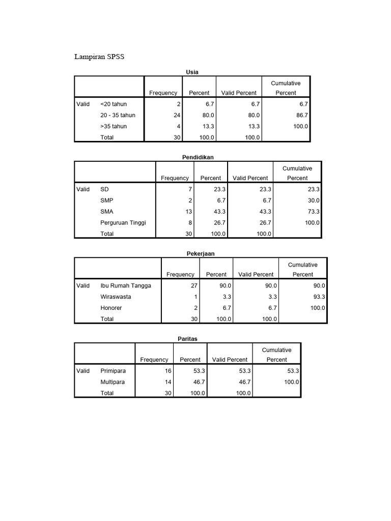 Lampiran SPSS Sri Astuti | PDF | Quality Assurance | Statistical Inference