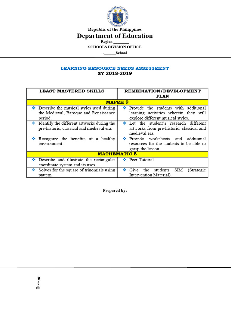 Learning Resource Needs Assessment 2018-2021 | PDF | Polynomial ...