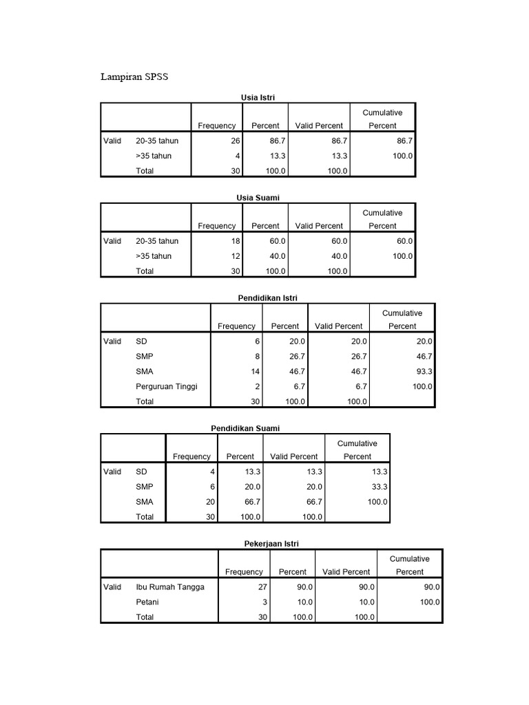 Lampiran SPSS | PDF | Student's T Test | Skewness