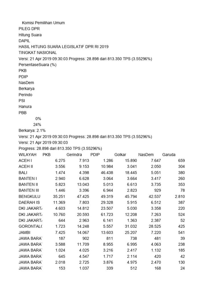 Suara Partai TGL 21 | PDF