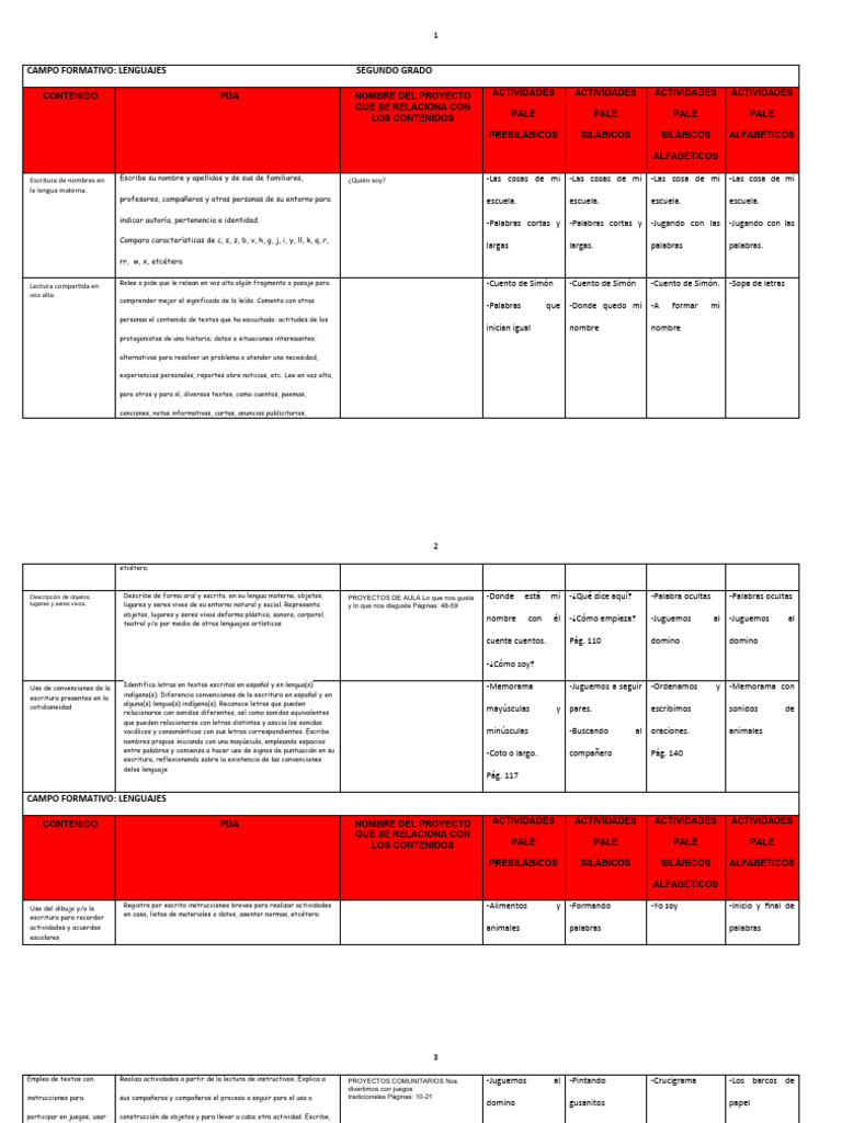 Pale-Pda-Cont 2° | PDF | Violencia | Cómics
