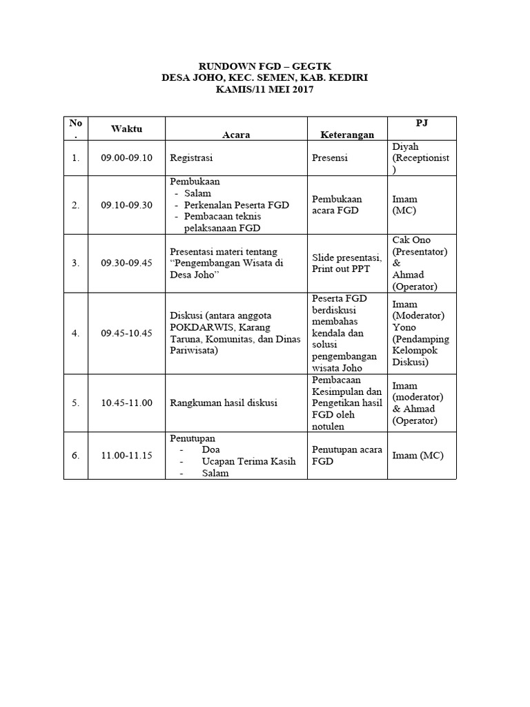 Rundown FGD | PDF