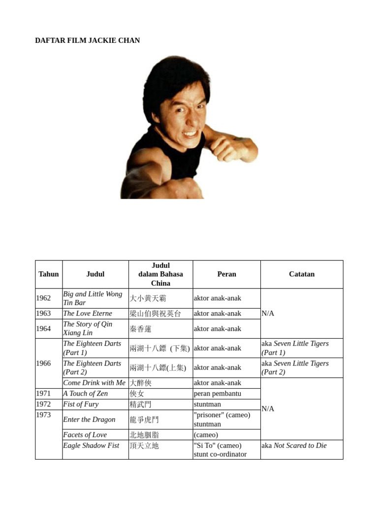 Daftar Film Jackie Chan | PDF | Action Films