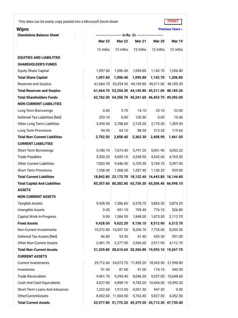 Financial Statements of Wipro | PDF | Equity (Finance) | Investing