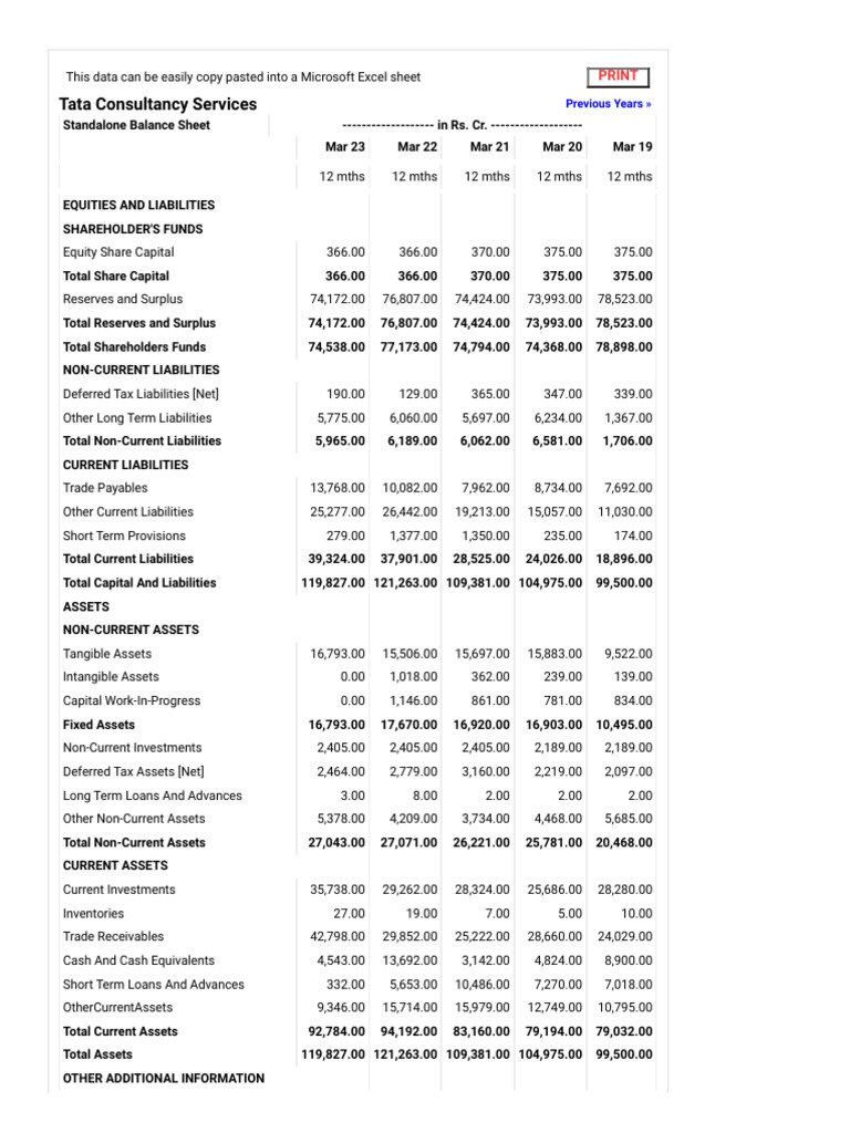 Financial Statements of TCS | Download Free PDF | Equity (Finance) | Investing