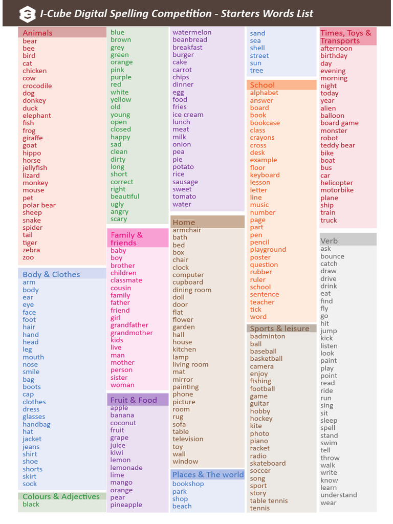 Starters Words List | PDF