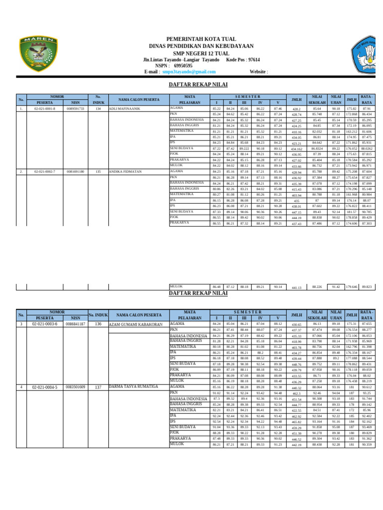 Daftar Rekap Nilai Ijazah Smp n 8 Tual | PDF